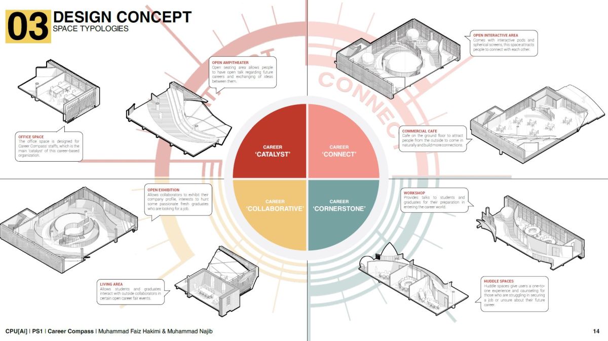MArch Atelier: [CPU]ai – MSA 2023 – Manchester School of Architecture