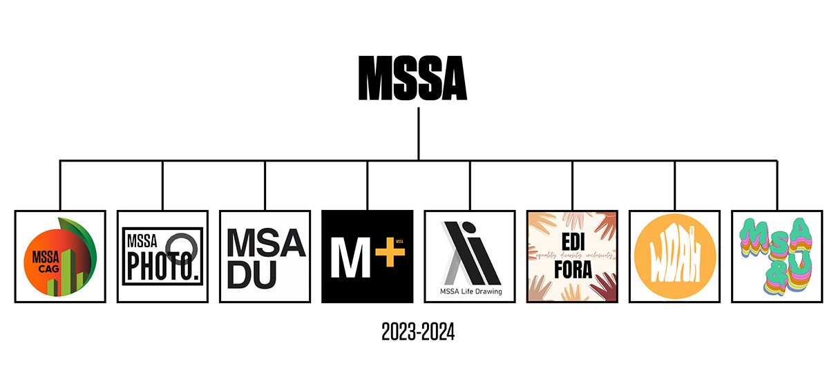 Manchester Student Society of Architecture (MSSA) – Manchester School ...